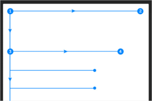 The F Layout Structure - Growth Hackers