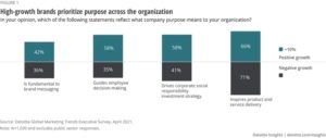 Top 7 Tactics For Humanizing Your Brand (With Examples) | Make your ...