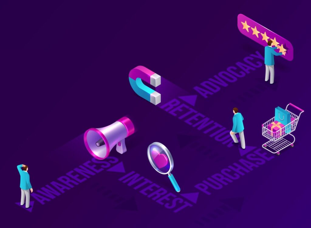 The Time Decay Attribution Model Explained | Growth Hackers