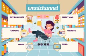 What is Omnichannel Lead Generation and How your Business Can Make the ...