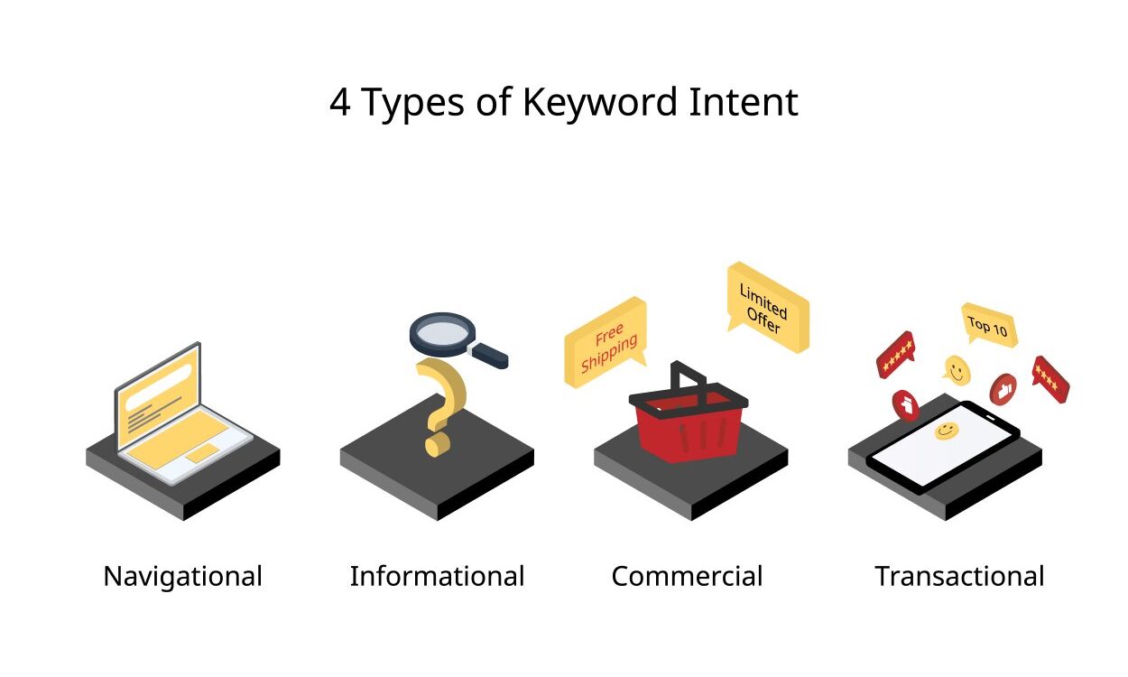 The Importance of Keyword Monitoring for Your SEO Strategy | Growth Hackers