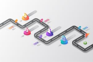 What is Project Management Philosophy | The Philosophy of PM Explained ...