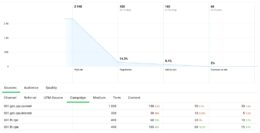 How to Conduct a Web Analytics Audit? | Growth Hackers