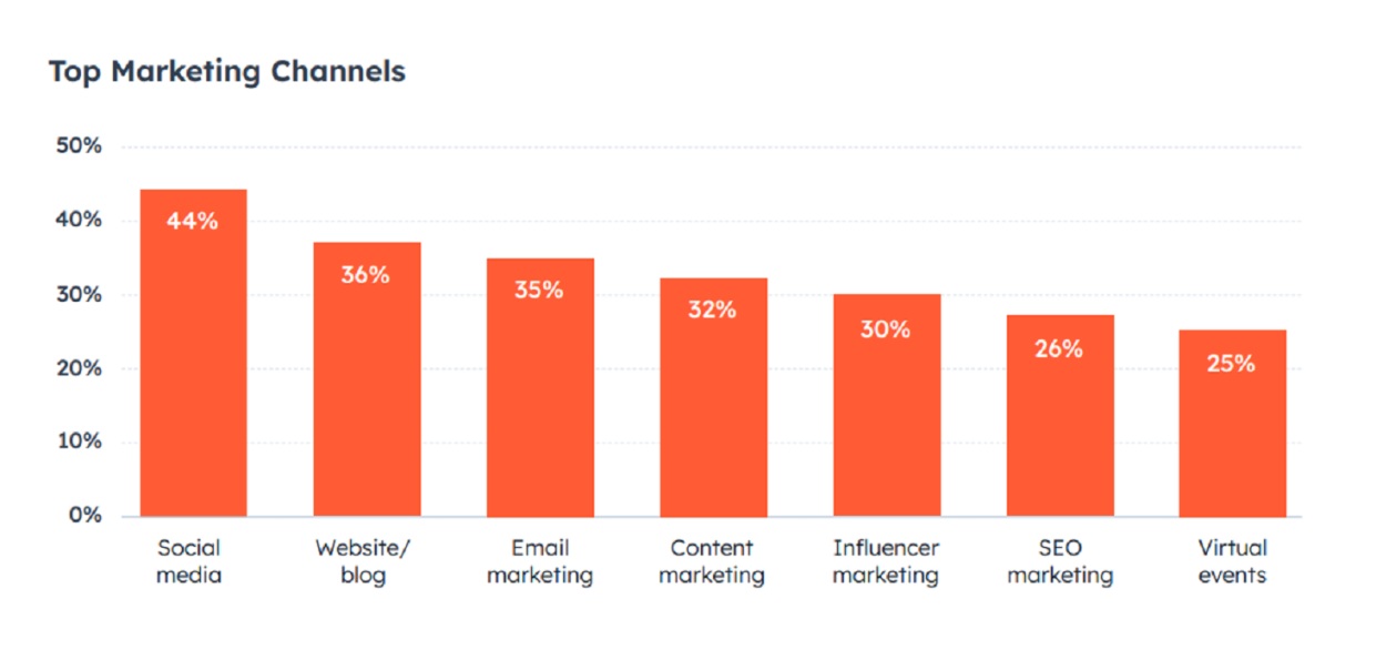 Why is Goal Setting Important in Inbound Marketing? | The Importance of ...