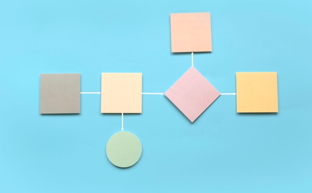 Value Stream Mapping Vs Process Mapping | Growth Hackers