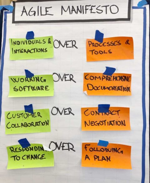 What Does Not Match with Agile Manifesto? | 5 Practices That Do NOT ...