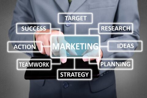 What is Marketing Management? A Comprehensive Guide for Success ...