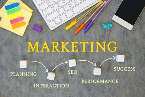 What is Marketing Management? A Comprehensive Guide for Success ...